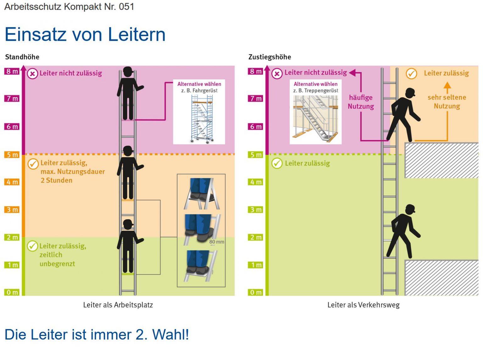 Rauf und runter, immer munter – support-factory
